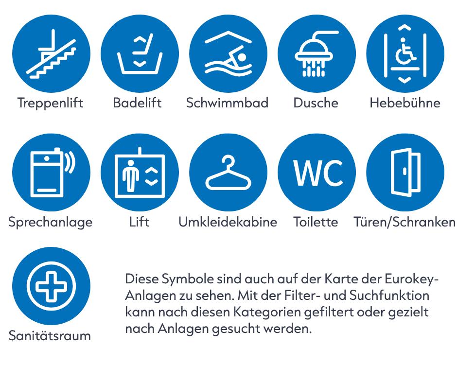 Eurokey: Barrierefreier Zugang zu Toiletten & Anlagen für Menschen mit ...